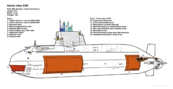 Project-77: An Analysis of the Indian Navy’s Nuclear Attack Submarine ...